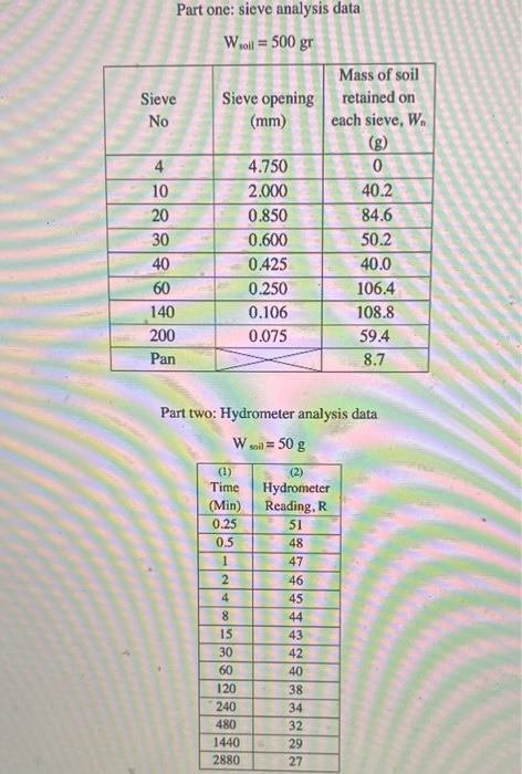 Solved soil mechanicsgrain size distributionplot grain size | Chegg.com