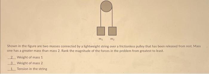 Solved Shown in the figure are two masses connected by a | Chegg.com