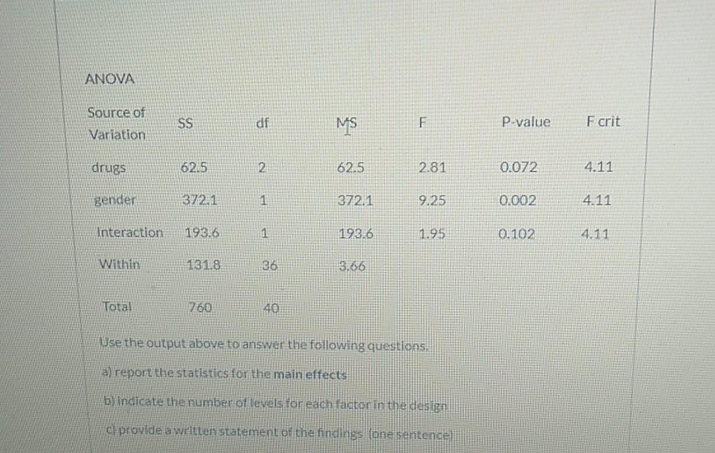 Solved ANOVA Source of Variation SS df MS F P-value F crit | Chegg.com