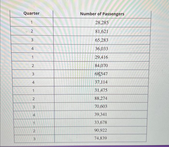 Solved For the data in the following table, compute the | Chegg.com