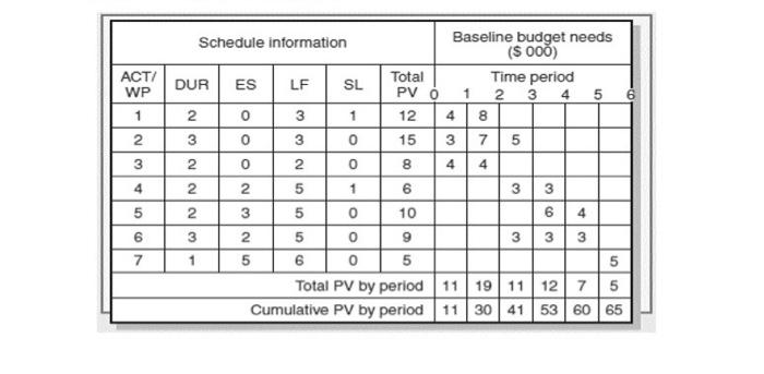 c) Complete the following performance indexes summary | Chegg.com