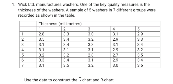 Solved 1. Wick Ltd. manufactures washers. One of the key | Chegg.com
