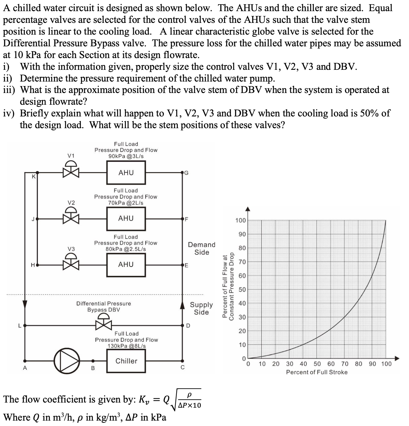 Solved The flow coefficient is given by: Kv=QρΔP×102Where Q | Chegg.com