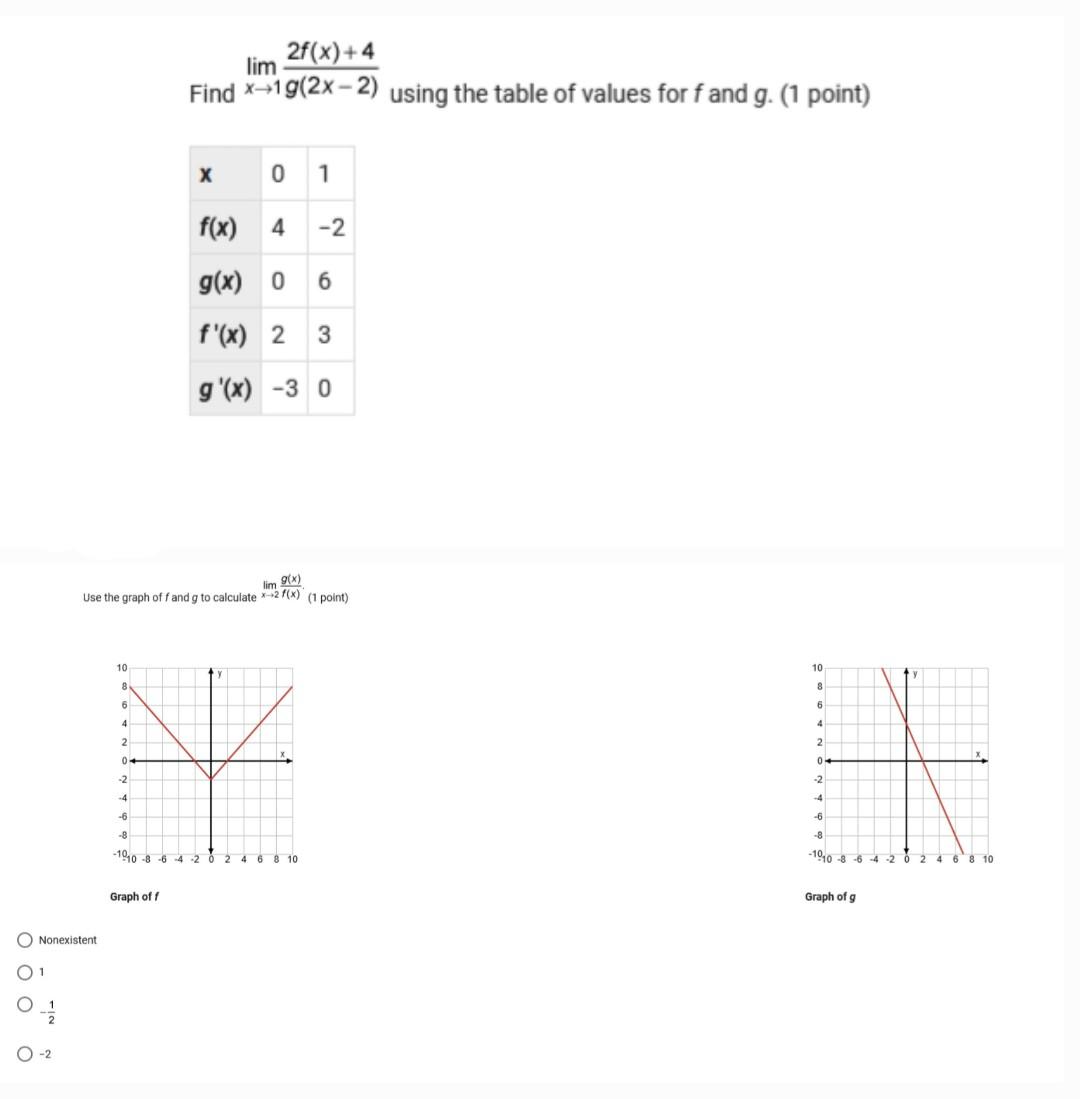 Solved limx→1g(2x−2)2f(x)+4 using the table of values for f | Chegg.com
