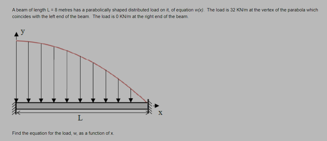 Solved A beam of length L=8 ﻿metres has a parabolically | Chegg.com