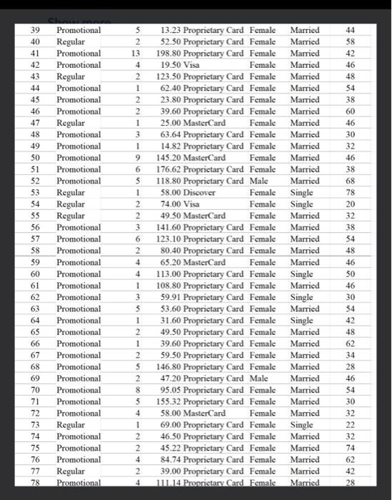 Solved worked by opening it on a different browser | Chegg.com