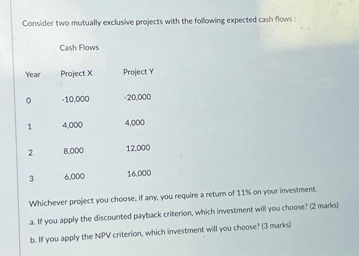 Solved Consider two mutually exclusive projects with the | Chegg.com