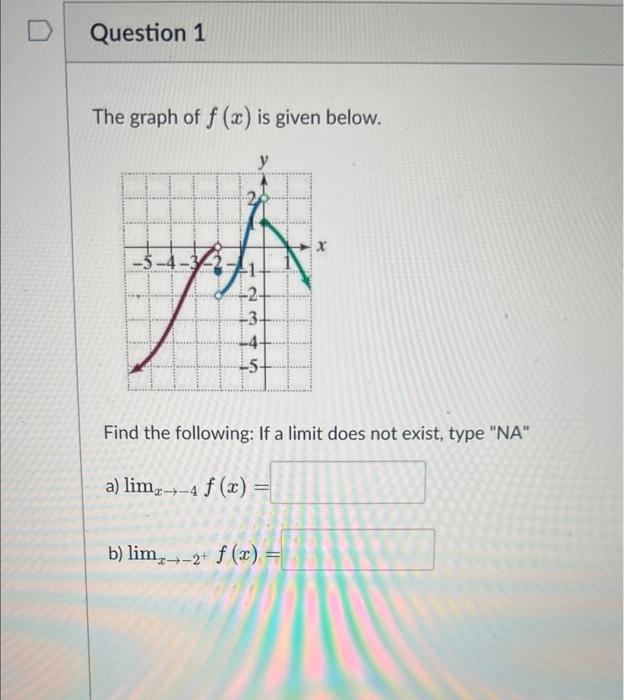 [solved] The Graph Of F X Is Given Below Find The