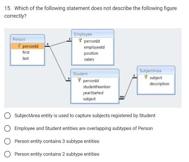 Solved 15. Which of the following statement does not | Chegg.com