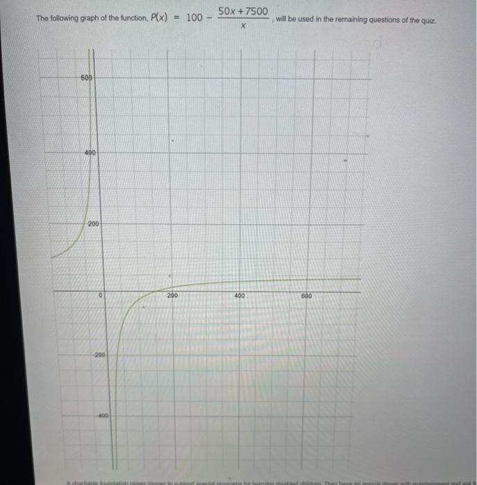 Solved 50x + 7500 The following graph of the function, Px) = | Chegg.com