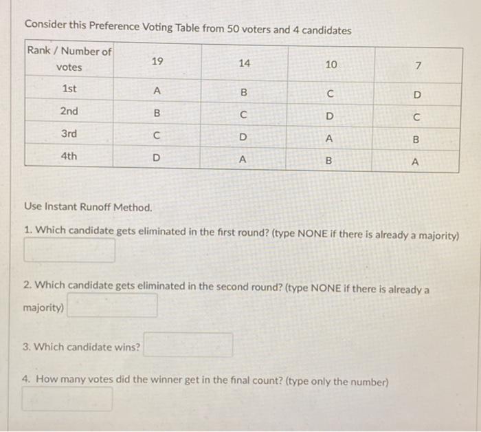 Solved Consider this Preference Voting Table from 50 voters | Chegg.com