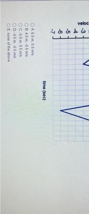 Solved An object moves according to the velocity vs. time | Chegg.com