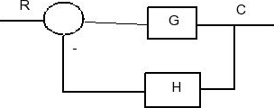 Solved Block diagram of a negative feedback control system, | Chegg.com