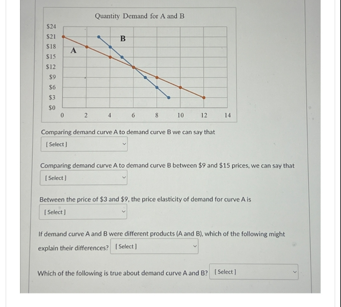 Solved Quantity Demand for A and BComparing demand curve A | Chegg.com