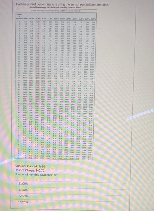 Solved 10.25% 12.50% 11.50% 11.00% Number of monthly | Chegg.com