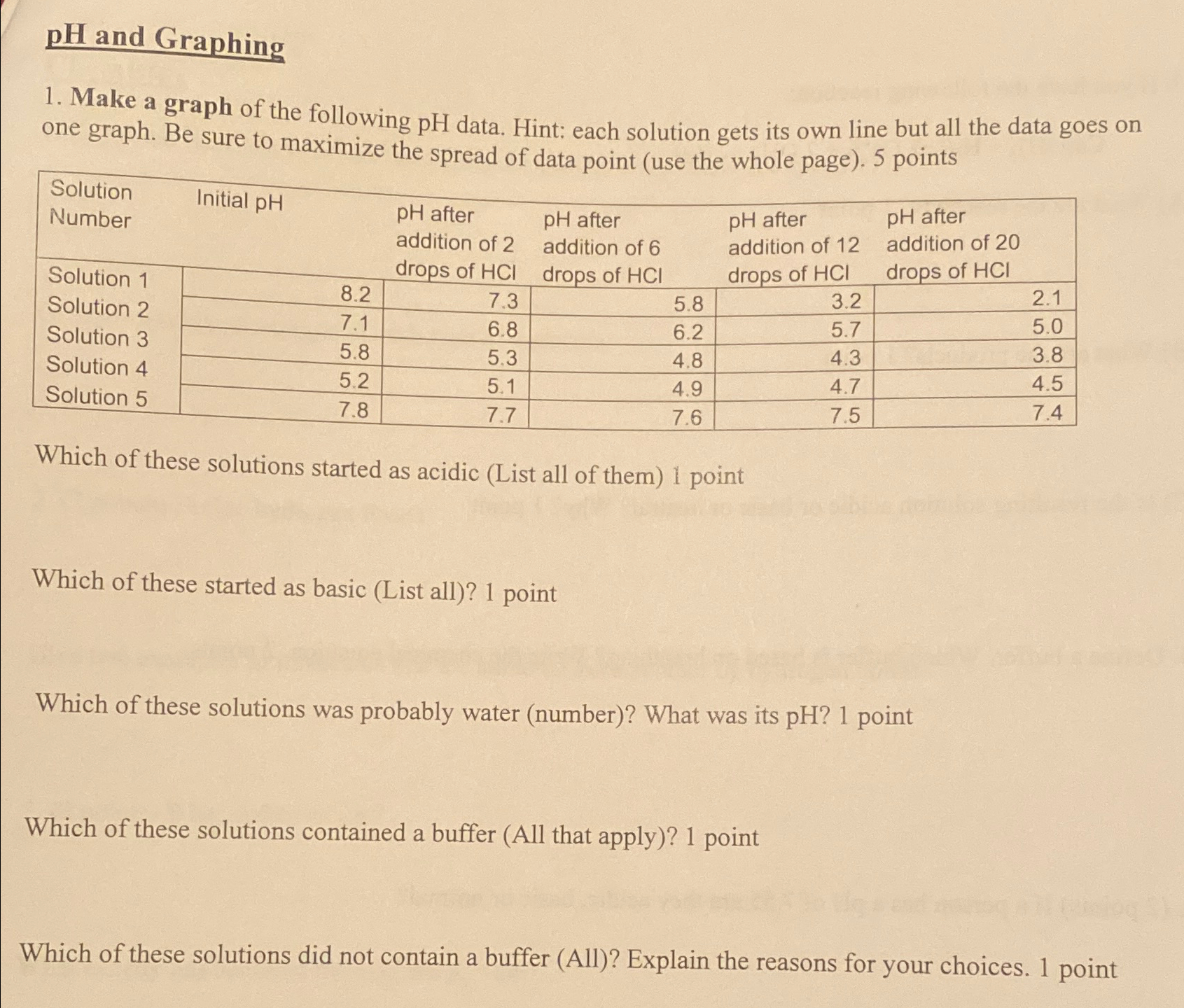 Solved pH and GraphingMake a graph of the following pH | Chegg.com
