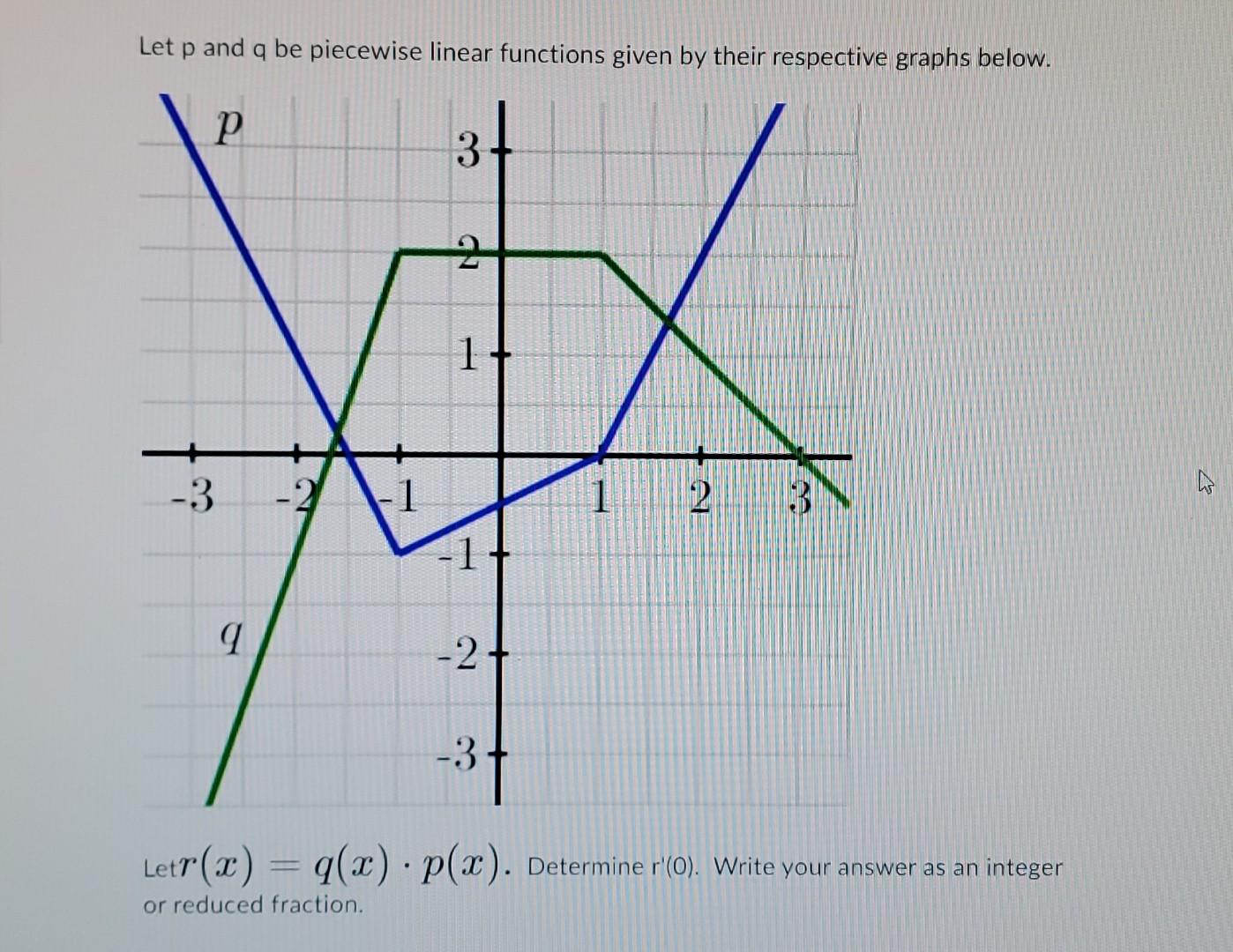Solved Let p and q be piecewise linear functions given by | Chegg.com