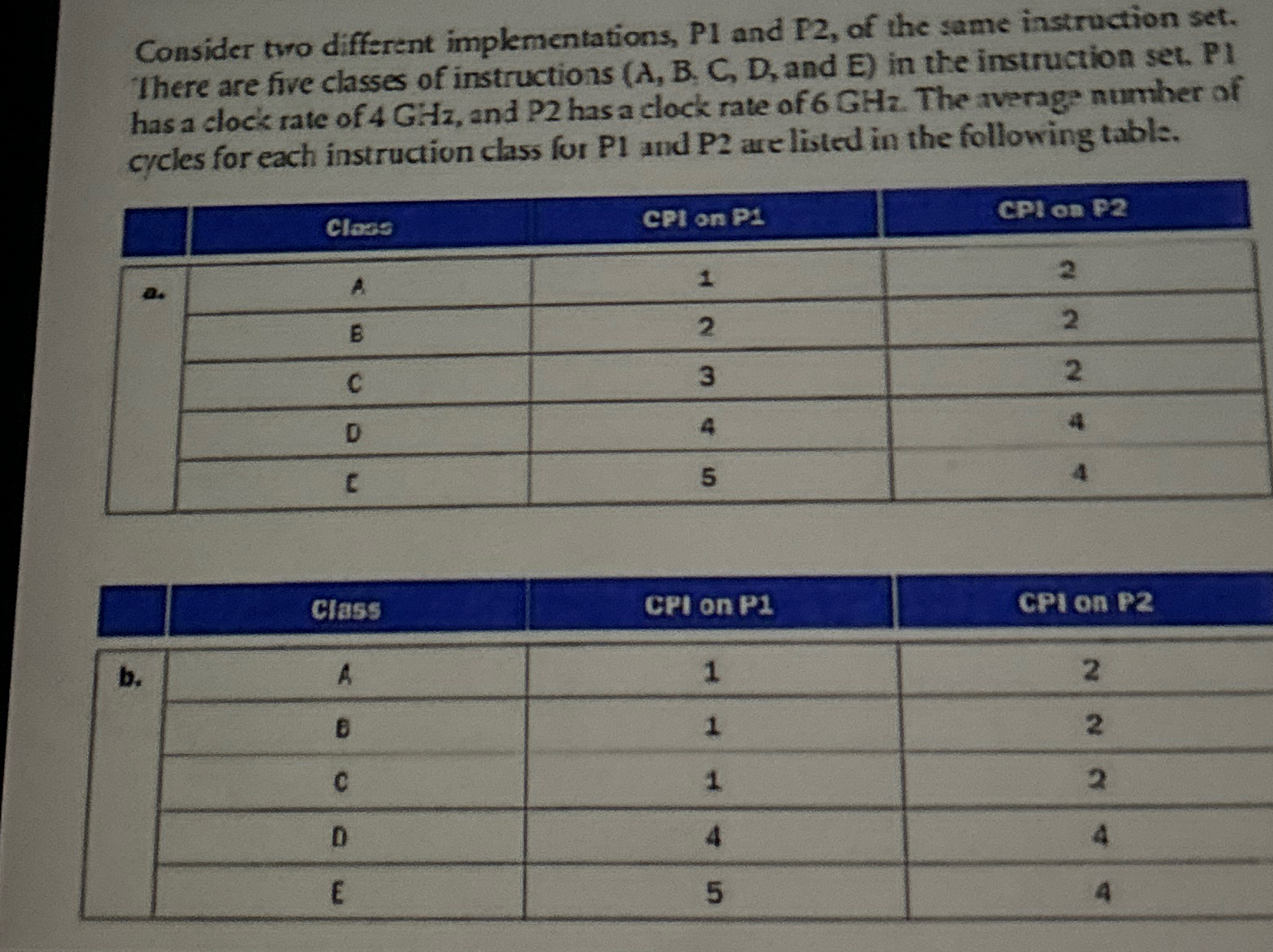 Solved Consider two different implementations, P1 ﻿and P2, | Chegg.com