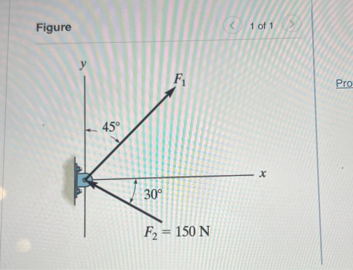Solved Figuresuppose That F1 300 N Eigure 1 Determine The