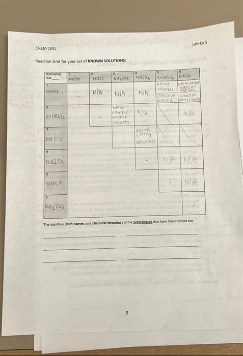 Reaction Grid for your set of KNOWN SOLUTIONS: The | Chegg.com