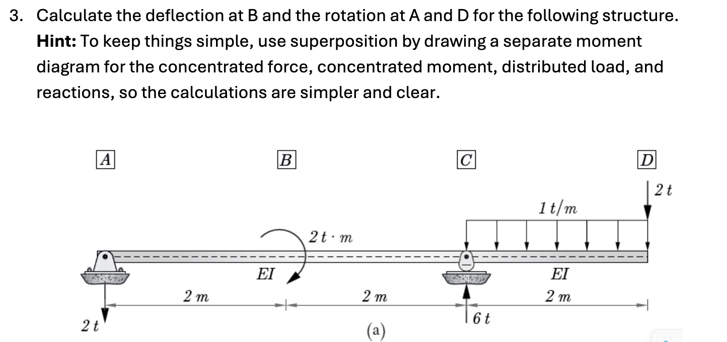 Solved 3. ﻿Calculate the deflection at B and the rotation at | Chegg.com