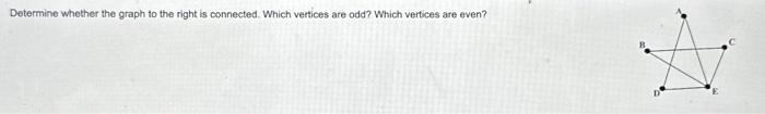 Solved Determine whether the graph to the right is | Chegg.com
