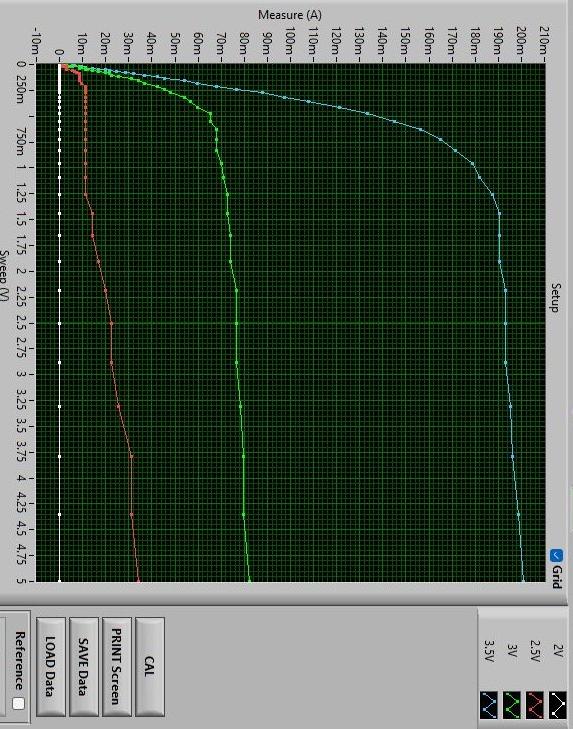 Solved 2. Single Stage MOSFET Amplifier Add capacitors to | Chegg.com Solved 2. Single Stage MOSFET Amplifier Add capacitors to | Chegg.com