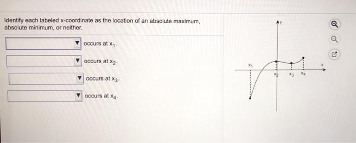 Solved Q Identify each labeled x-coordinate as the location | Chegg.com