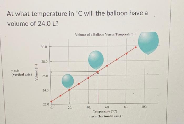 Solved At what temperature in °C will the balloon have a | Chegg.com