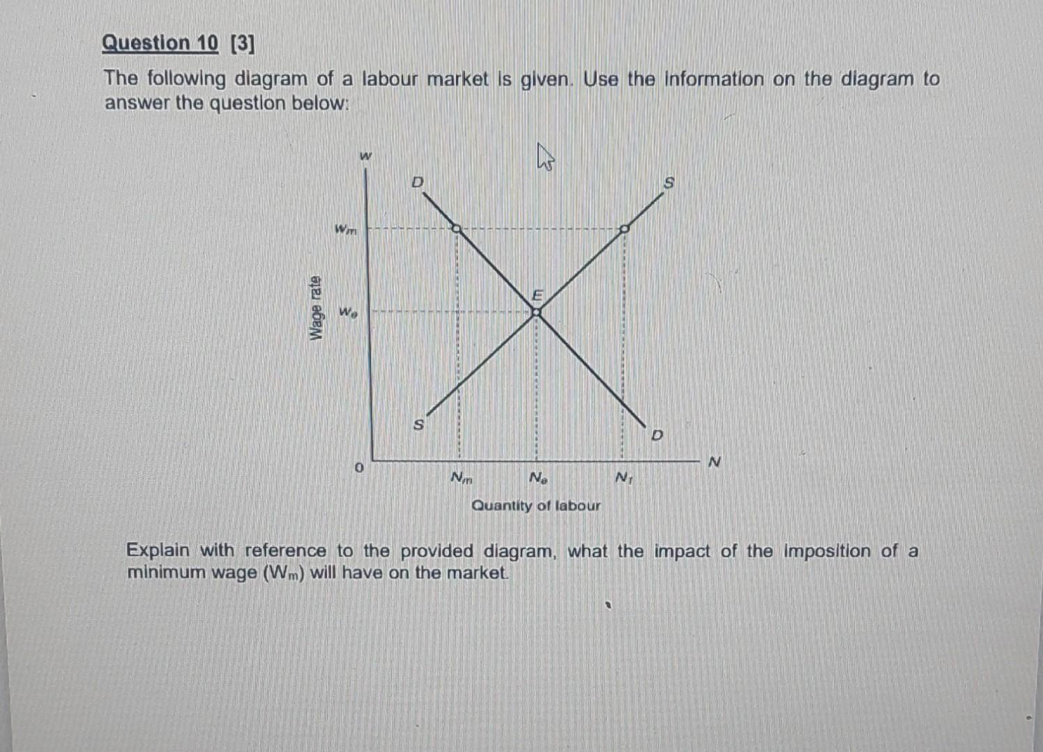 Solved The following diagram of a labour market is given. | Chegg.com