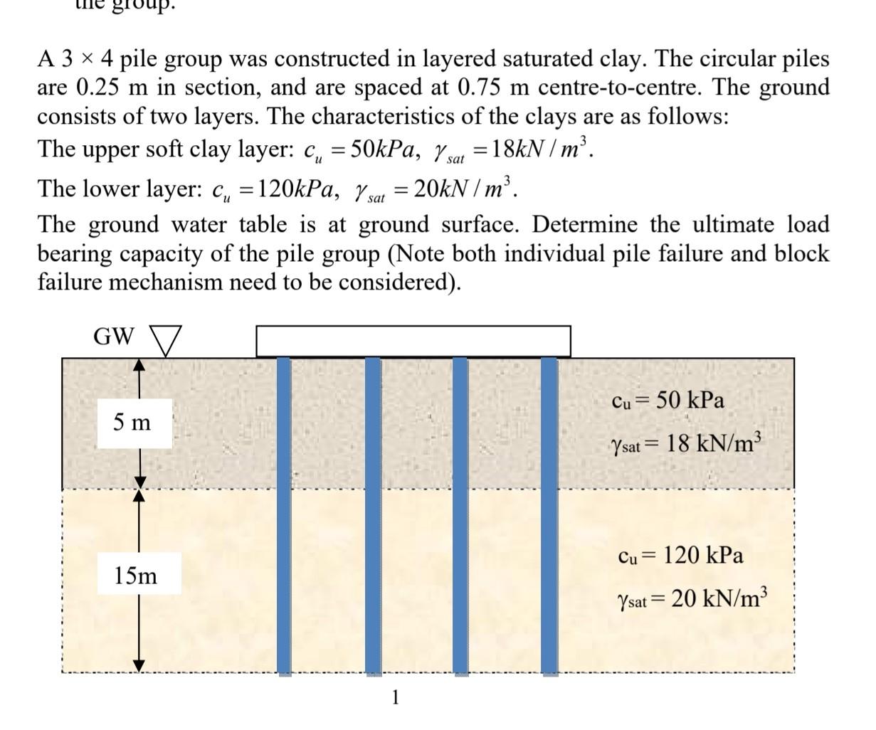 Solved A 3×4 pile group was constructed in layered saturated | Chegg.com
