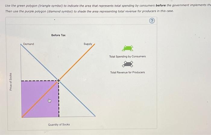 Solved The following graph shows the same market for socks, | Chegg.com