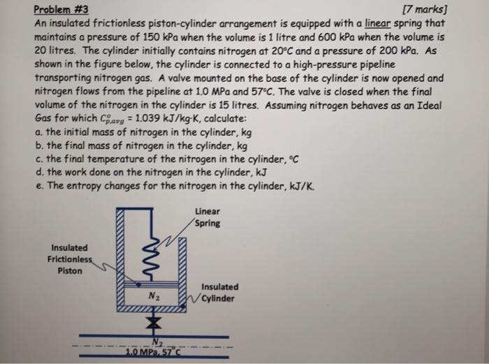 Solved Problem #3 [7 marks] An insulated frictionless | Chegg.com