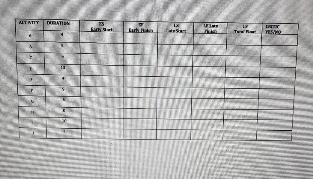Solved braw the network diagram of project with AON method | Chegg.com