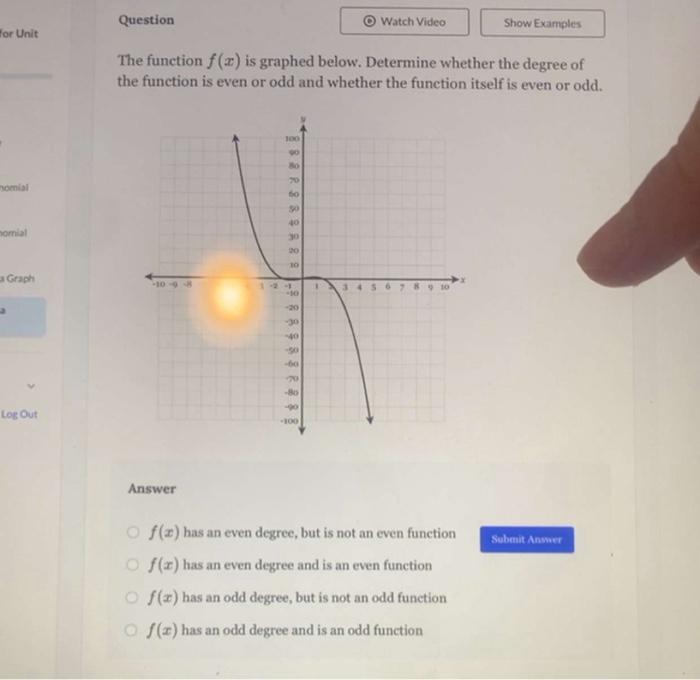 Solved for Unit momial nomial Graph a Log Out Question | Chegg.com