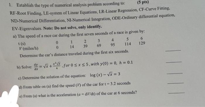 Solved (5 pts) 1. Establish the type of numerical analysis | Chegg.com