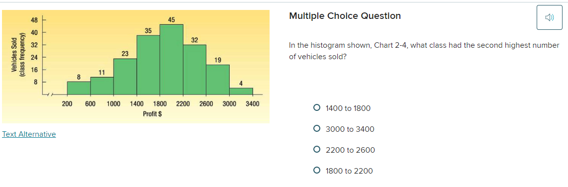 Solved Multiple Choice QuestionIn the histogram shown, Chart | Chegg.com