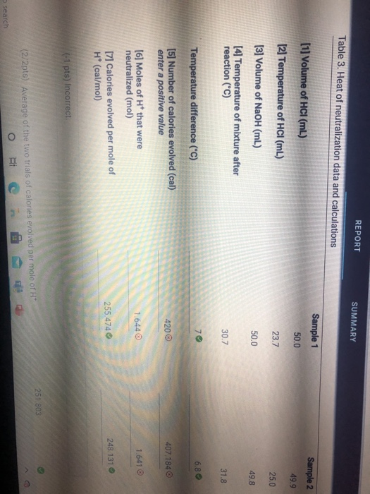 Solved REPORT SUMMARY Table 4. Enthalpy of solution of salts | Chegg.com