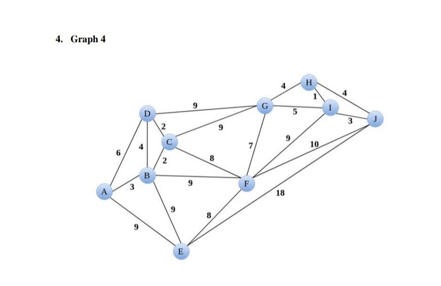 Solved Consider the following graph and find MSTs(minimum | Chegg.com