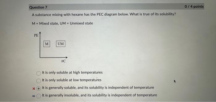 Solved A substance mixing with hexane has the PEC diagram | Chegg.com