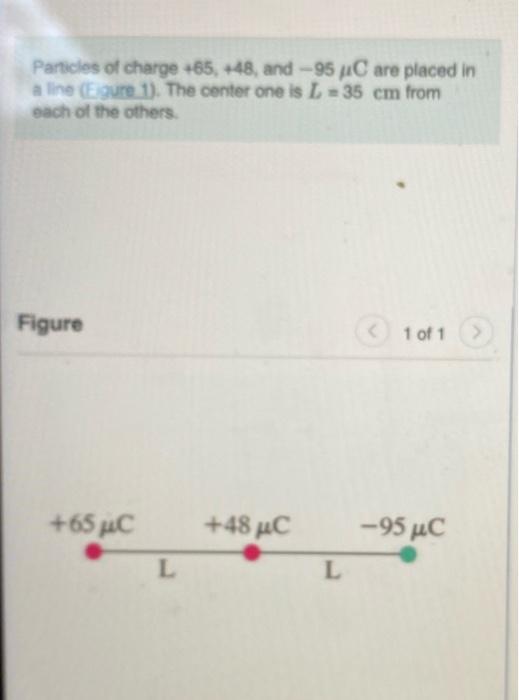 Solved Particles of charge +65,+48, and −95μC are placed in | Chegg.com