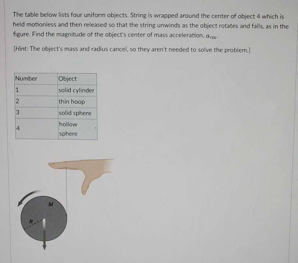 Solved The Table Below Lists Four Uniform Objects String Is 9171