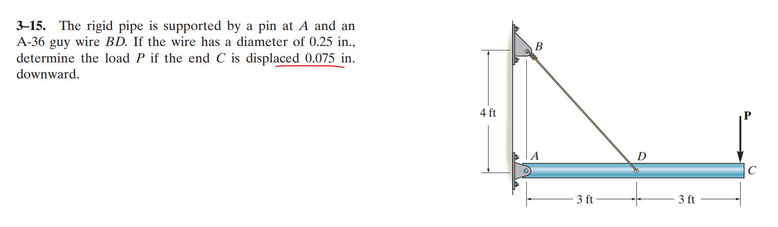Solved 3-15. ﻿The rigid pipe is supported by a pin at A and | Chegg.com