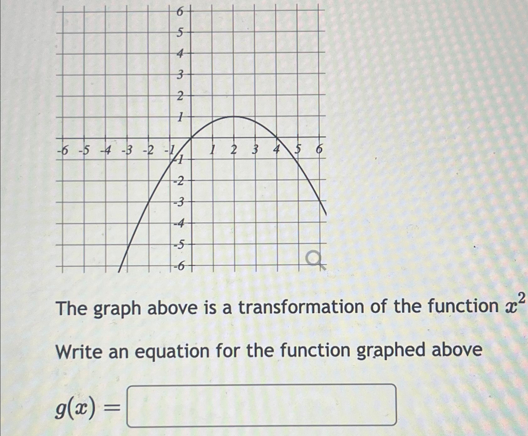 Solved The graph above is a transformation of the function | Chegg.com