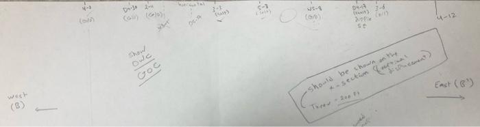 using the data provided.. please draw a coss section | Chegg.com