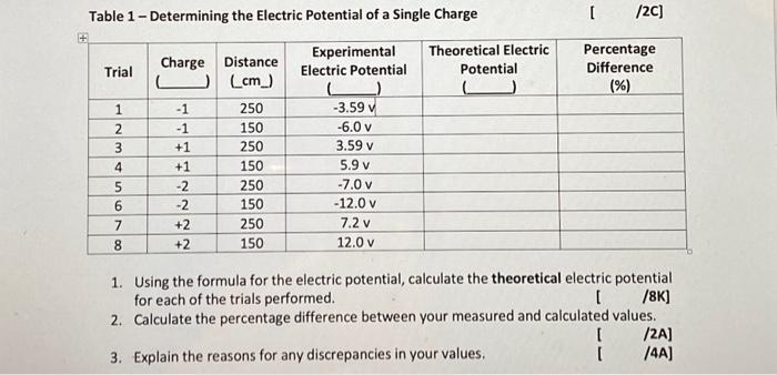 Solved Table 1 - Determining the Electric Potential of a | Chegg.com