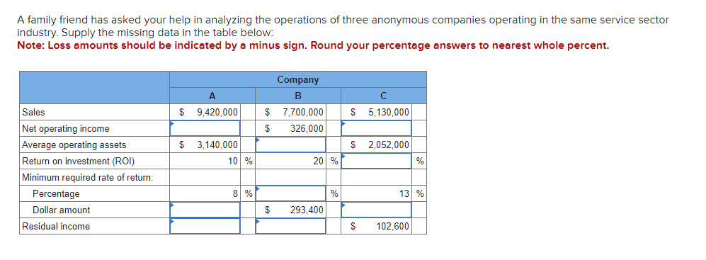 Solved A family friend has asked your help in analyzing the | Chegg.com