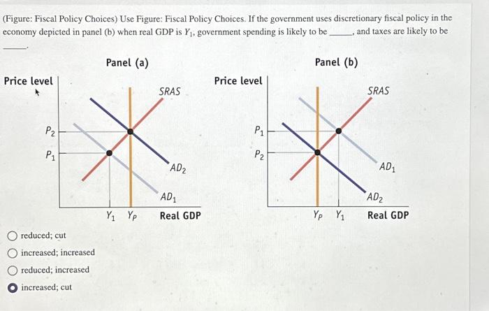 Solved (Figure: Fiscal Policy Choices) Use Figure: Fiscal | Chegg.com