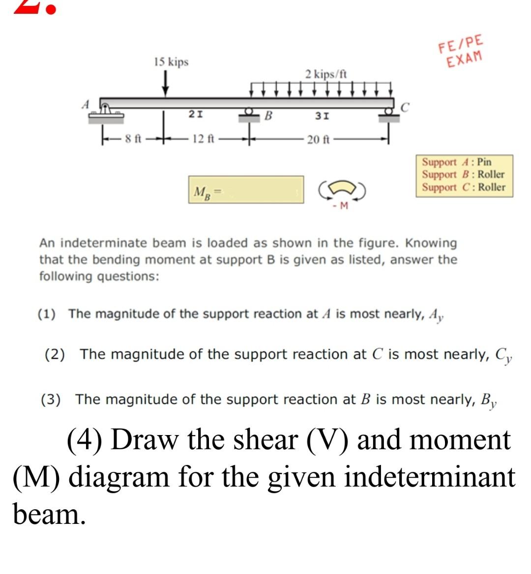 Solved An indeterminate beam is loaded as shown in the | Chegg.com