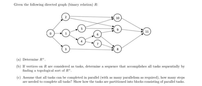 Solved Given the following directed graph (binary relation) | Chegg.com